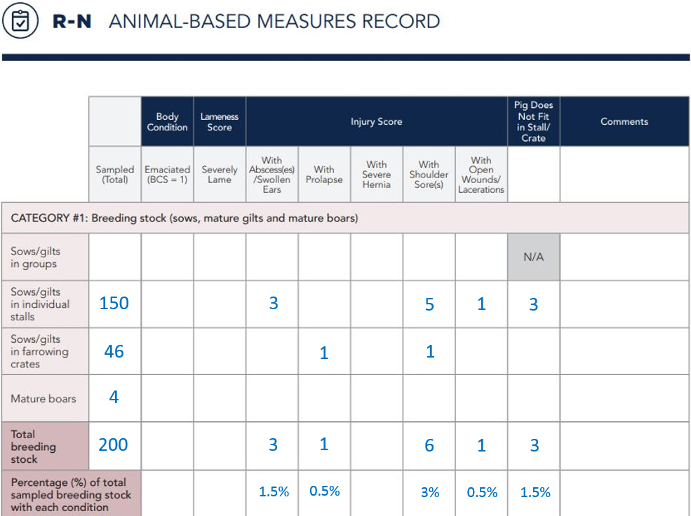 Animal Based Measures Record
